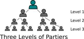 CS21 Lab 2: Numbers and Strings