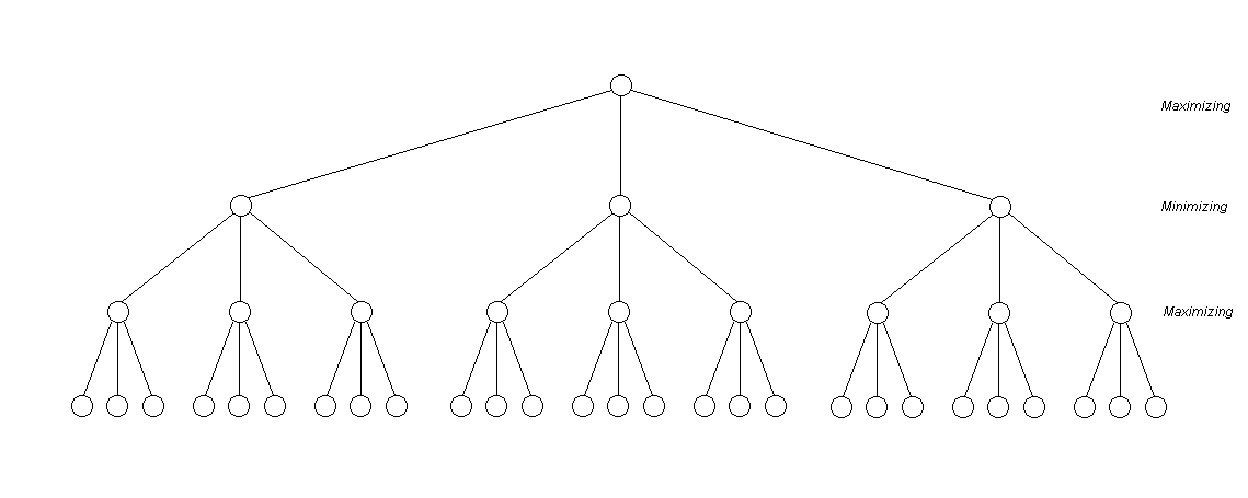 Alpha-Beta Pruning (best-case)